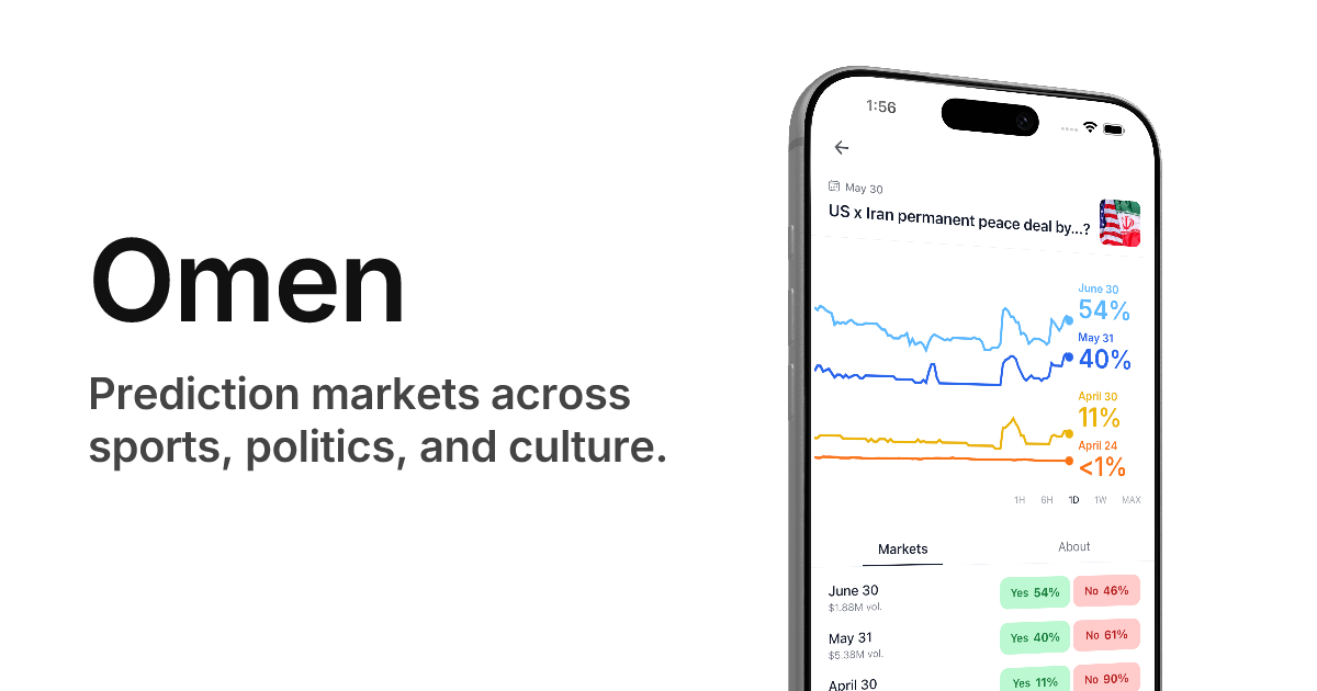 Omen | Trade the news